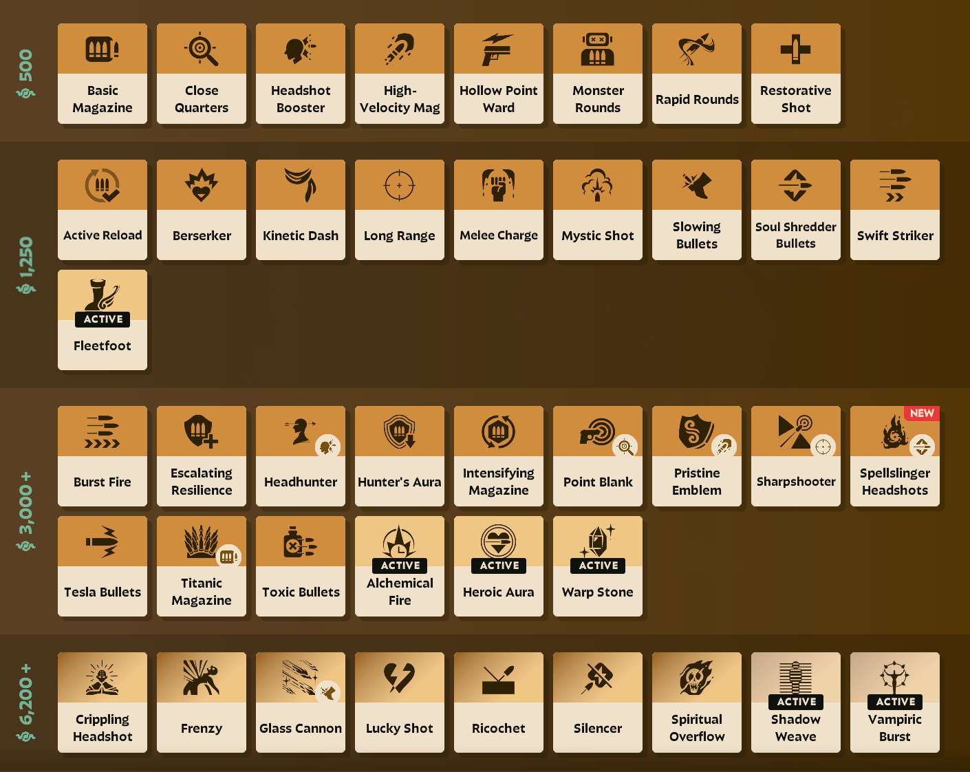 Deadlock Items List - Weapons, Vitality & Spirit